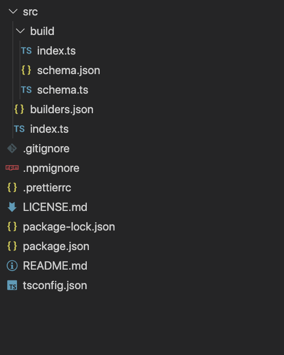 Angular Custom Builders Markdown Angular This Dot Labs