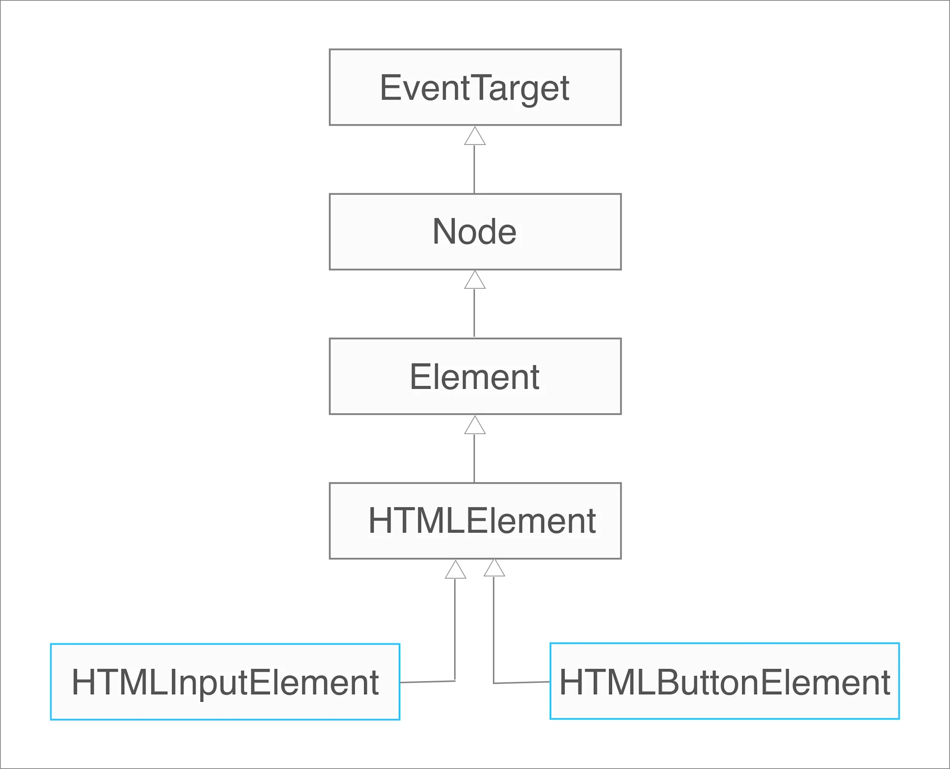 Form Validation using RxJS and TypeScript - This Dot Labs