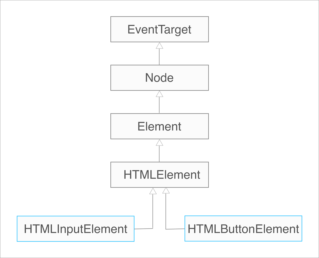 form-validation-using-rxjs-and-typescript-this-dot-labs