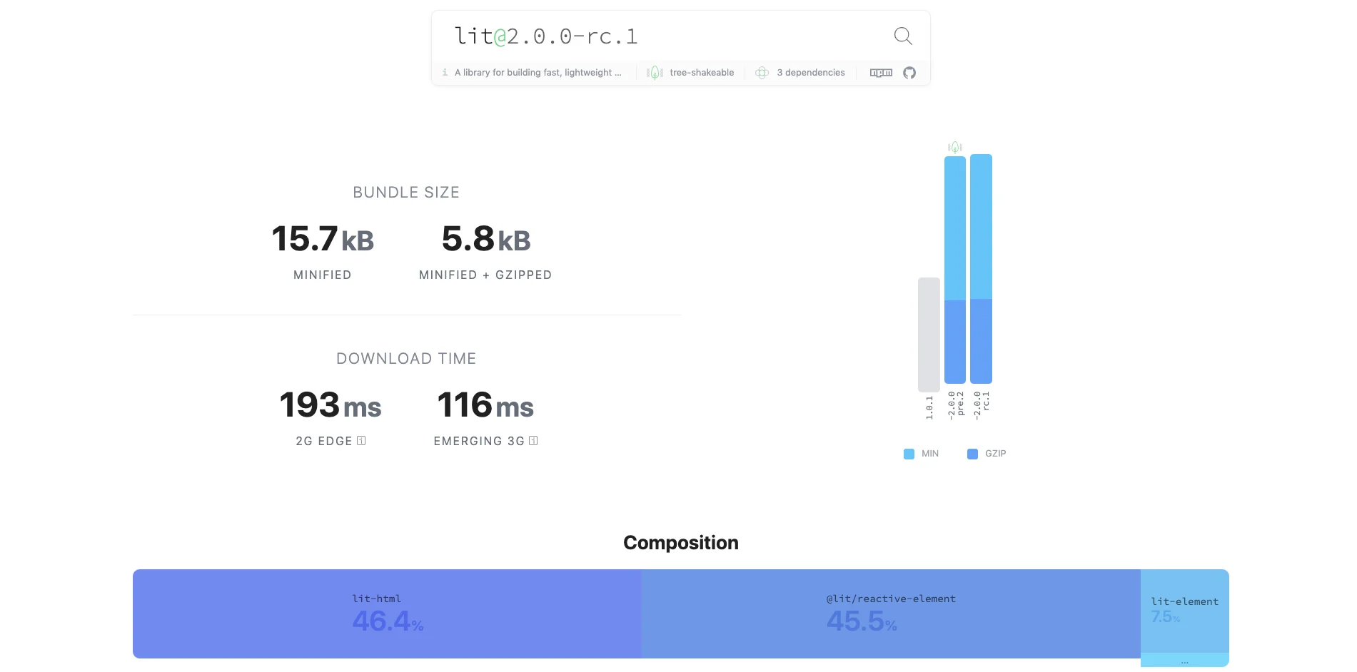 Lit 2.0 Released: Building Fast and Lightweight Web Components - This Dot Labs