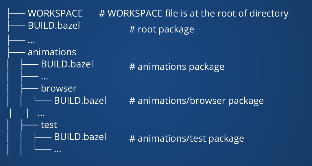 Build Typescript Project with Bazel Chapter 2: File Structure - This Dot Labs