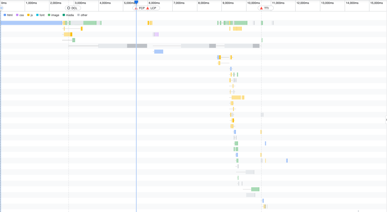 Performance Analysis with Chrome DevTools - This Dot Labs