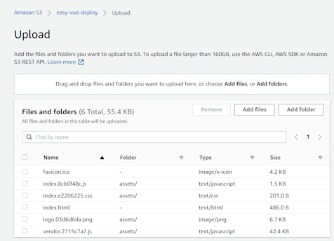 Deploying a Vue Static Front-End to AWS - This Dot Labs