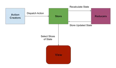 NgRx Facade Pattern - This Dot Labs
