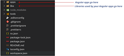 Angular Libraries with Nx for Enterprise Apps - This Dot Labs