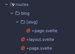 A Deep Dive into SvelteKit's Rendering Techniques - This Dot Labs