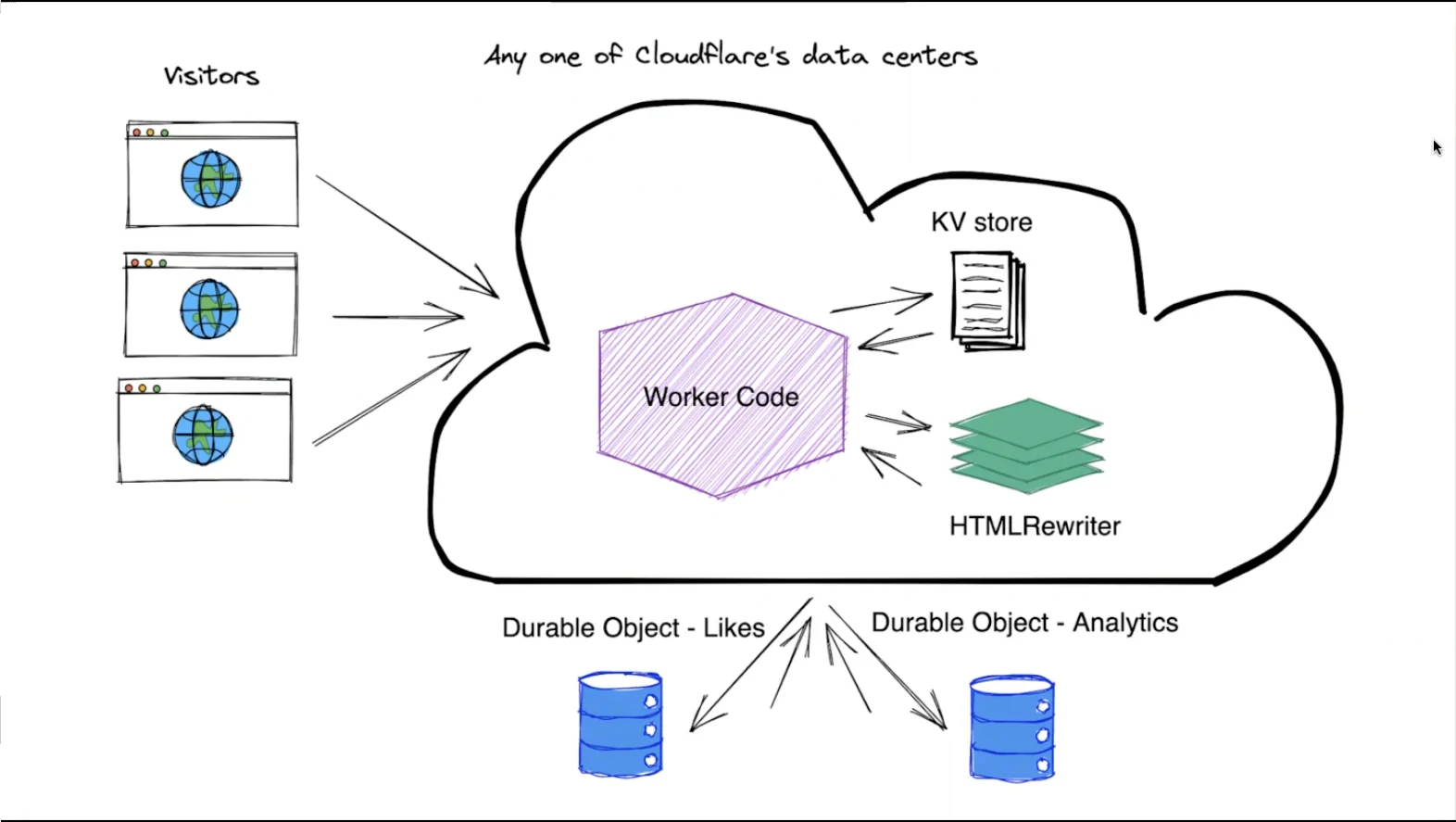Advance Cloudflare Workers: How to Build and Deploy Your App to ...
