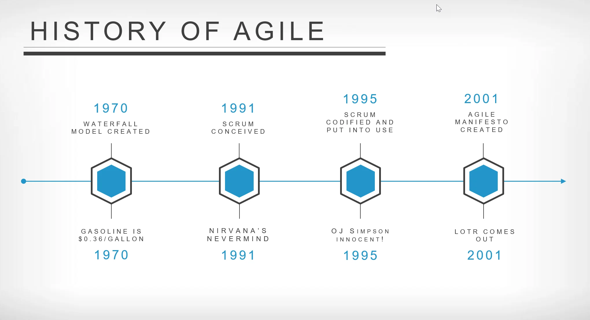 What is Agile? Everything You Need to Know - This Dot Labs