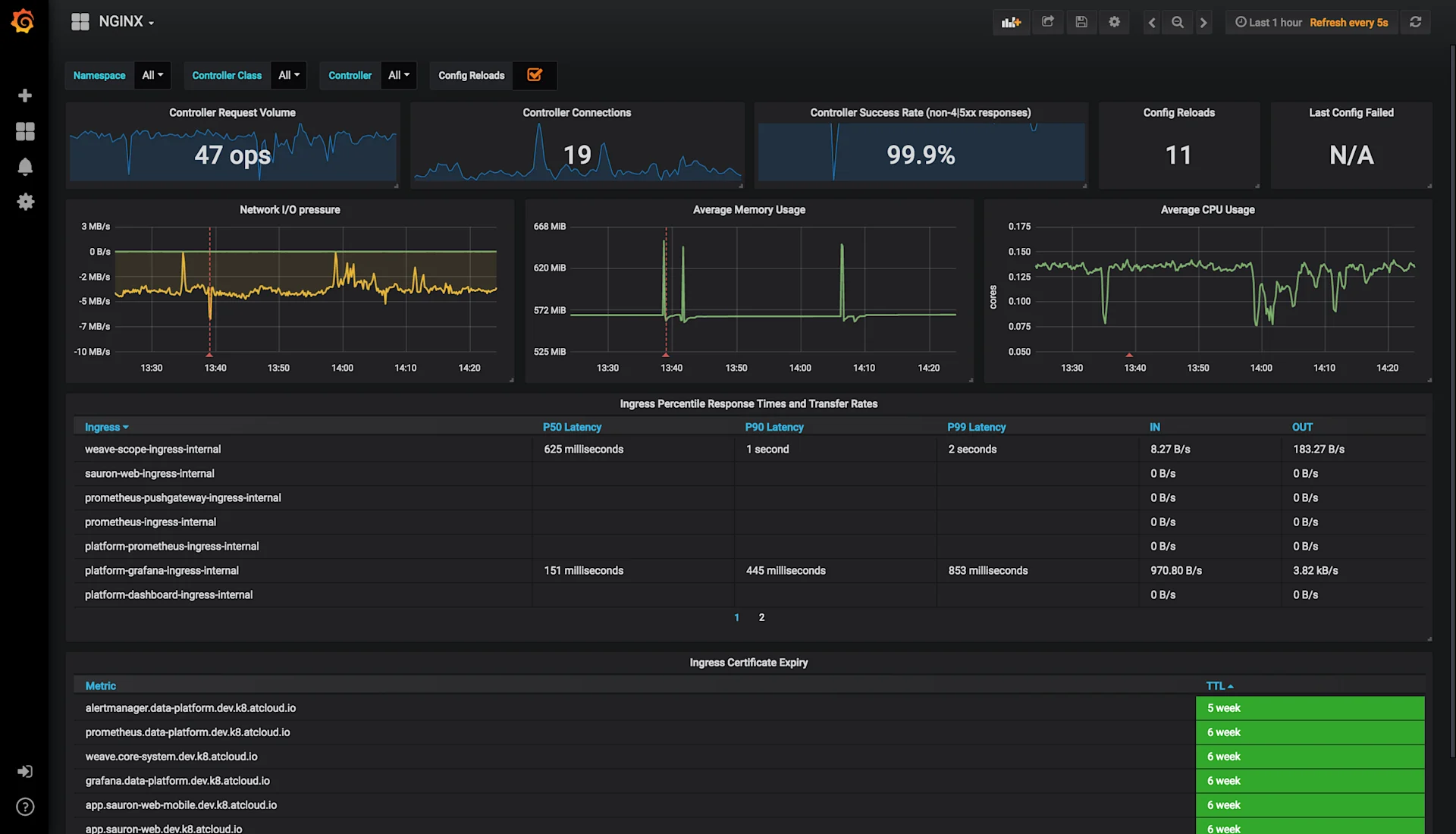 Build IT Better - DevOps - Monitoring Roundup - This Dot Labs