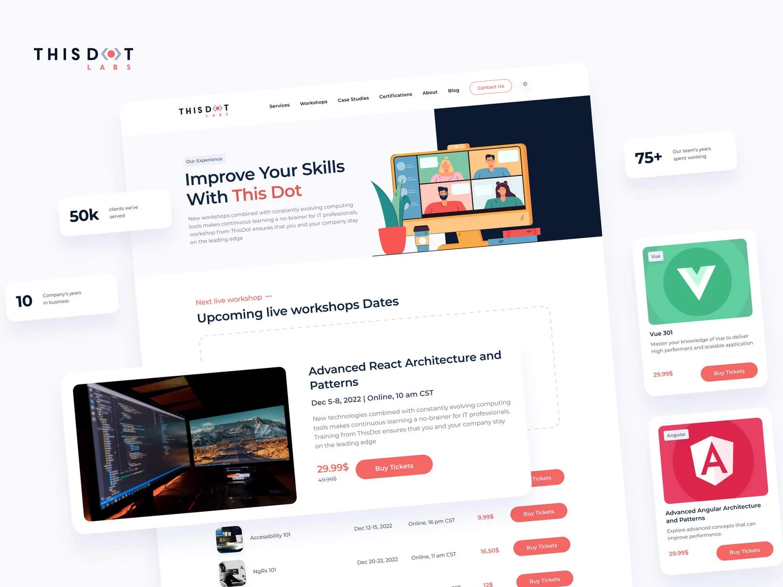 Delivering Confidence - This Dot Labs