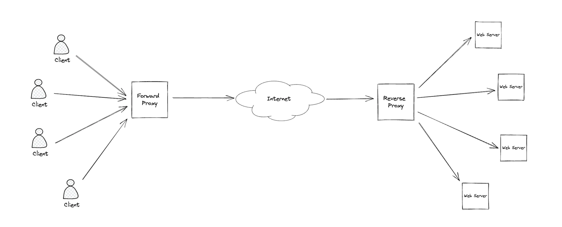 Setting Up Reverse Proxy In Heroku Using Nginx This Dot Labs
