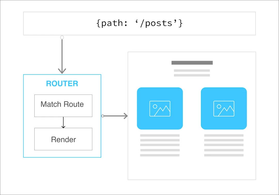 Routing Management with LitElement and TypeScript - This Dot Labs