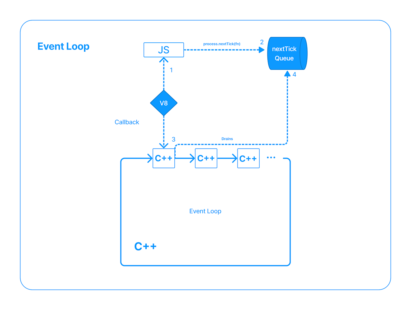 Deep Dive into Node.js with James Snell - This Dot Labs