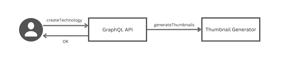 Splitting Work: Multi-Threaded Programming in Deno - This Dot Labs
