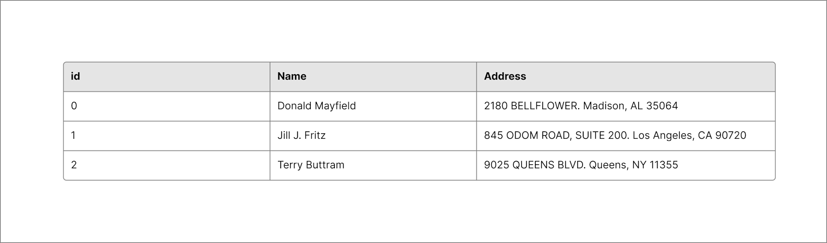 Understanding Flatmap Mergemap And Toarray Operators In Rxjs With Typescript This Dot Labs