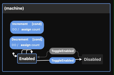 State Machines using XState and Svelte (Part 1) - This Dot Labs