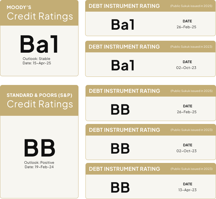 CREDIT AND ESG RATINGS, CERTIFICATIONS AND MEMBERSHIPS