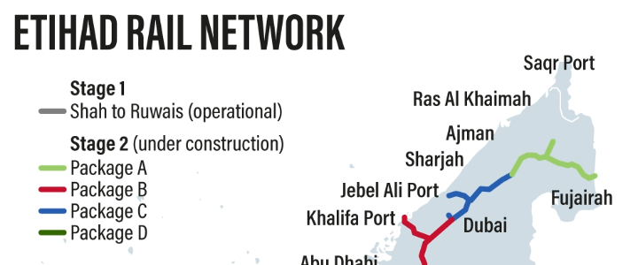 Etihad Rail: Revolutionizing Connectivity Across the UAE | DAMAC Properties