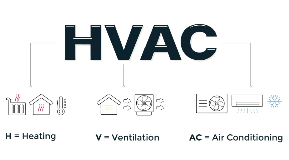 HVAC Standards in UAE | HVAC System in Dubai Buildings | DAMAC Properties