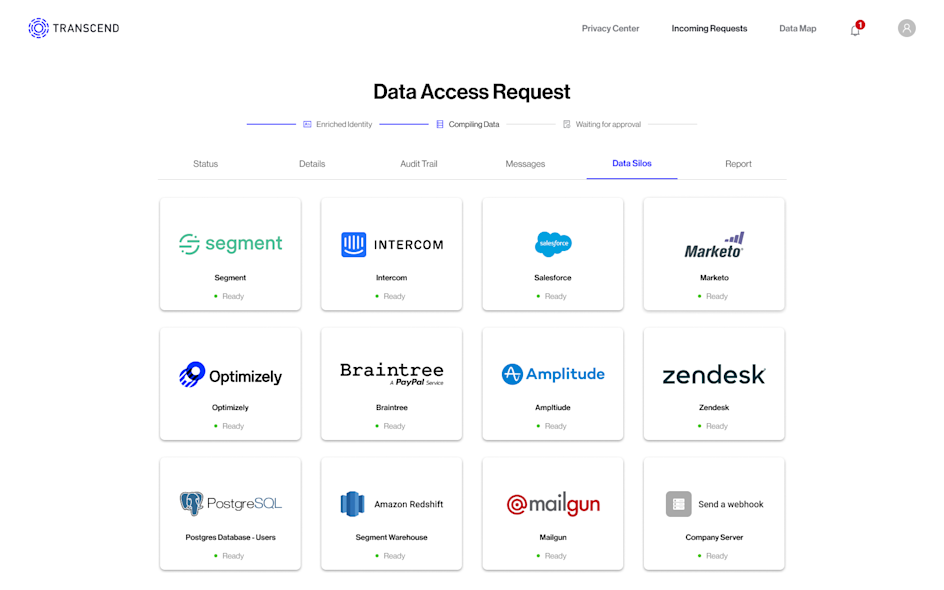 Introducing Transcend: Tech for the Modern Privacy Era