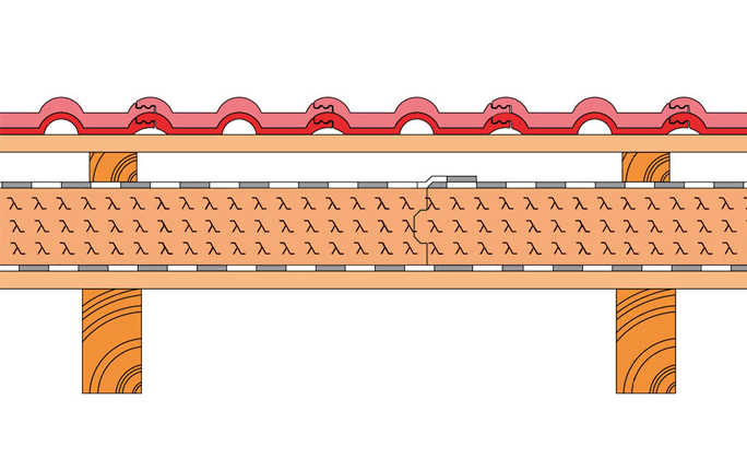 Skladba dvouplášťové střechy| odvětrání střechy | BRAMAC