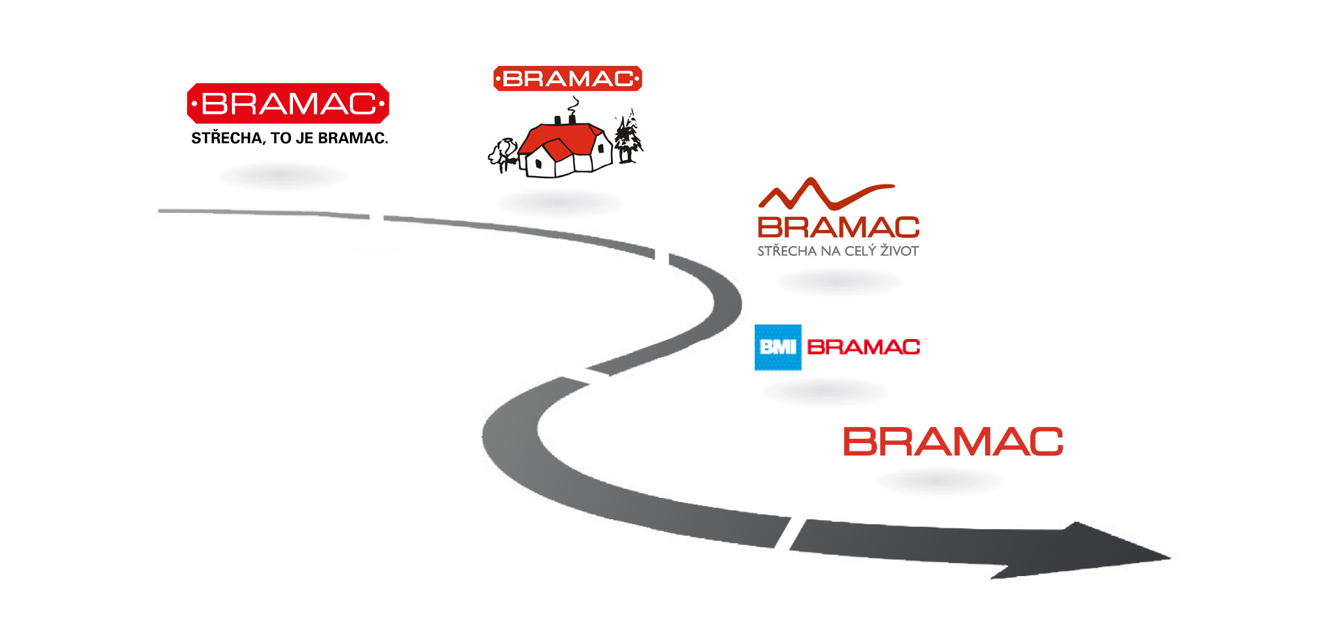 BRAMAC | Historie značky