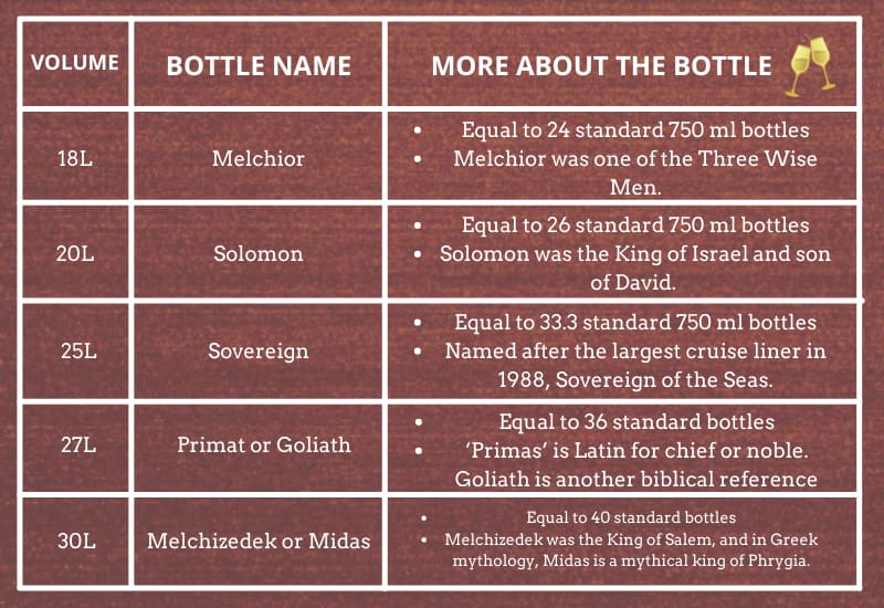 Guide to Magnum Wine: Wine Bottle Sizes, 8 Best Magnums (2023)