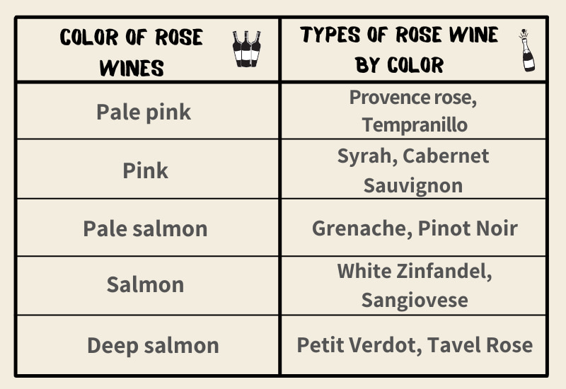 Guide to Wine Color (What Does It Tell You, How To Evaluate It)