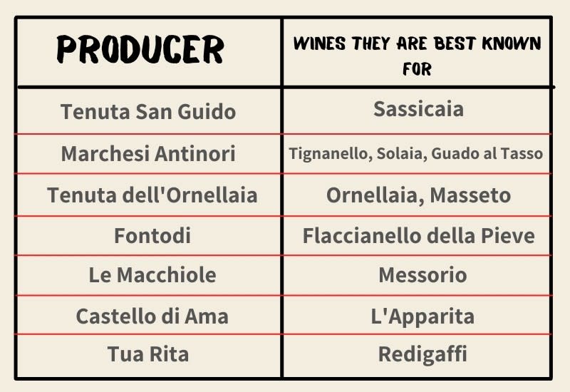 Super Tuscan Wine (What Is It, 10 Best Wines 2023)