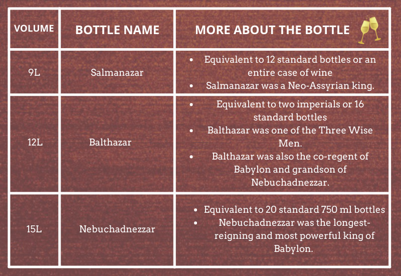 Guide to Magnum Wine: Wine Bottle Sizes, 8 Best Magnums (2023)