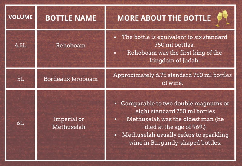 Guide to Magnum Wine: Wine Bottle Sizes, 8 Best Magnums (2023)