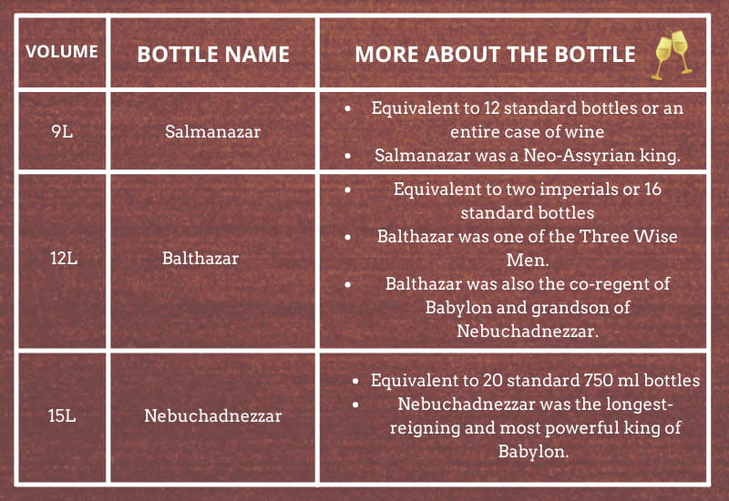Guide to Magnum Wine: Wine Bottle Sizes, 8 Best Magnums (2023)