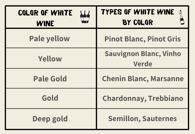 Guide to Wine Color (What Does It Tell You, How To Evaluate It)