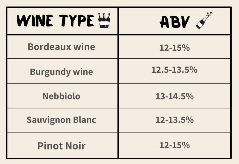 Wine Alcohol Content: A Handy Guide, 25 Best Wines by ABV (2022)