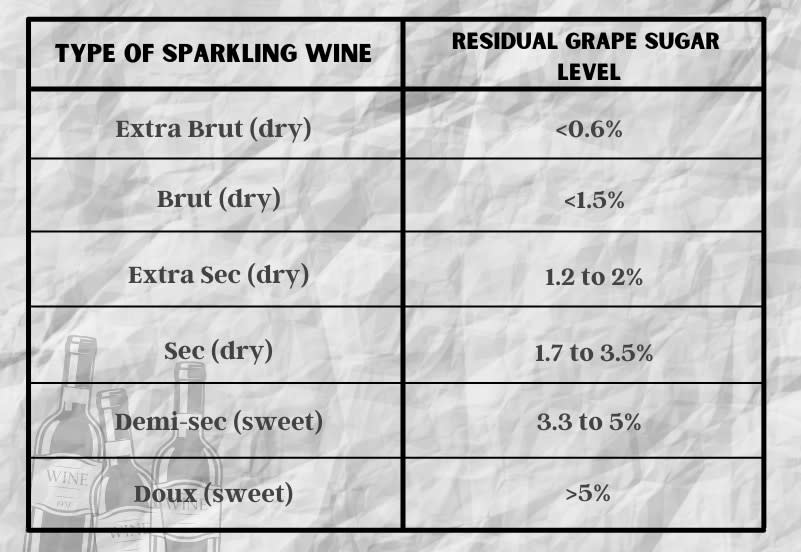 Dry Wine: Red, White & Sparkling, Best Bottles to Buy 2023