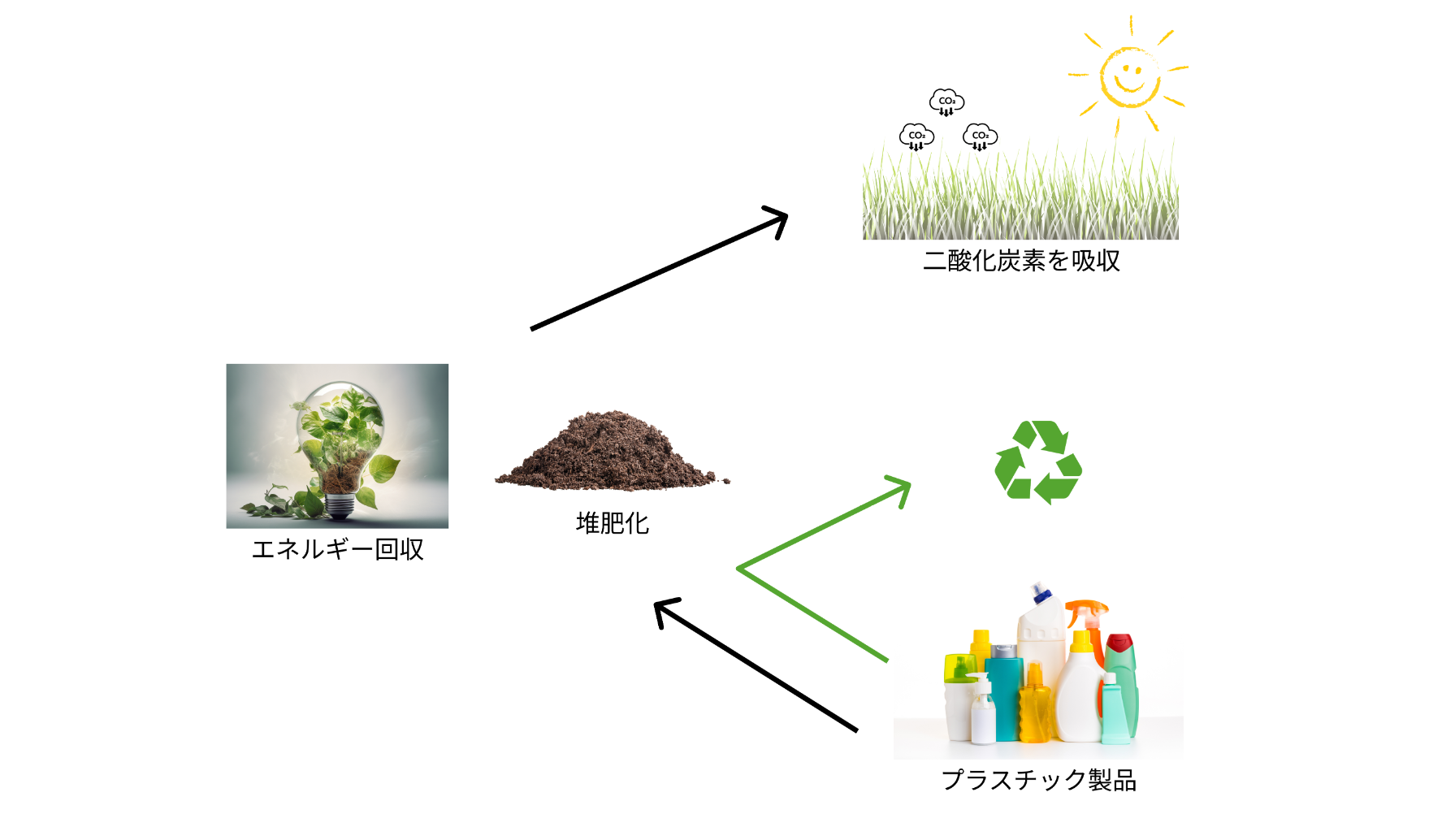 技術者が語る③ 「生分解性プラスチックとは」 - plaplat