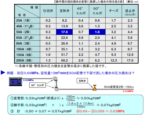 工場省エネの実現に向けて ～コンプレッサの吸込み空気温度と配管設計～ - plaplat