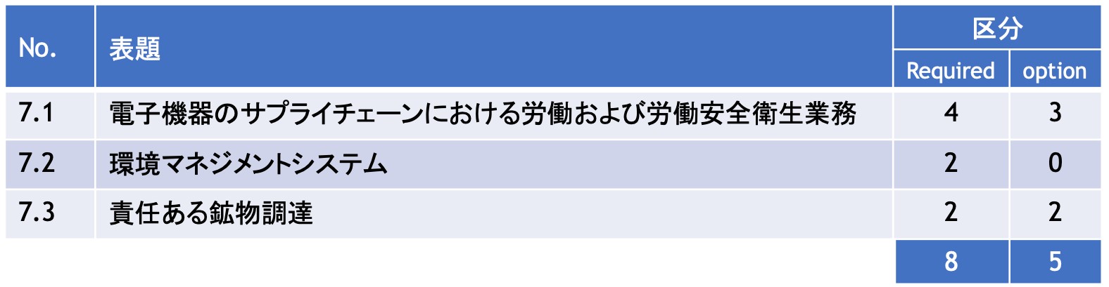 【正式版リリース】 改訂「EPEAT」攻略のポイントモジュール④責任あるサプライチェーン - plaplat