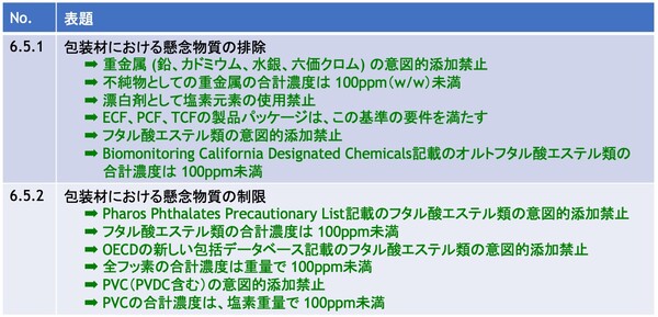 【Draft解説】改訂「EPEAT」の新基準モジュール③懸念化学物質の削減 - plaplat