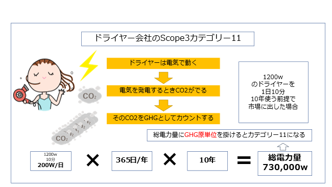 GHGプロトコルについて学ぼう・後編～Scope3の考え方～ - plaplat