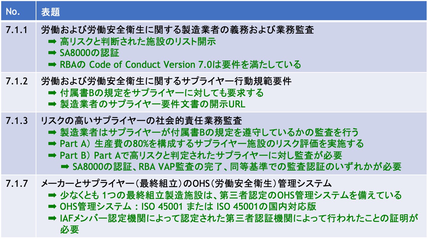 【正式版リリース】 改訂「EPEAT」攻略のポイントモジュール④責任あるサプライチェーン - plaplat