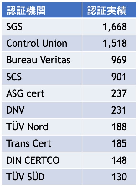 【解説】バイオマスプラスチックに関する規格・認証① 「ISCC PLUS」 - plaplat
