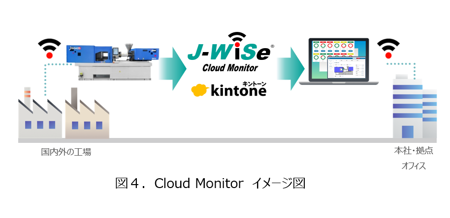 射出成形機のIoT ～『遠隔操作』と『見える化』～ - plaplat