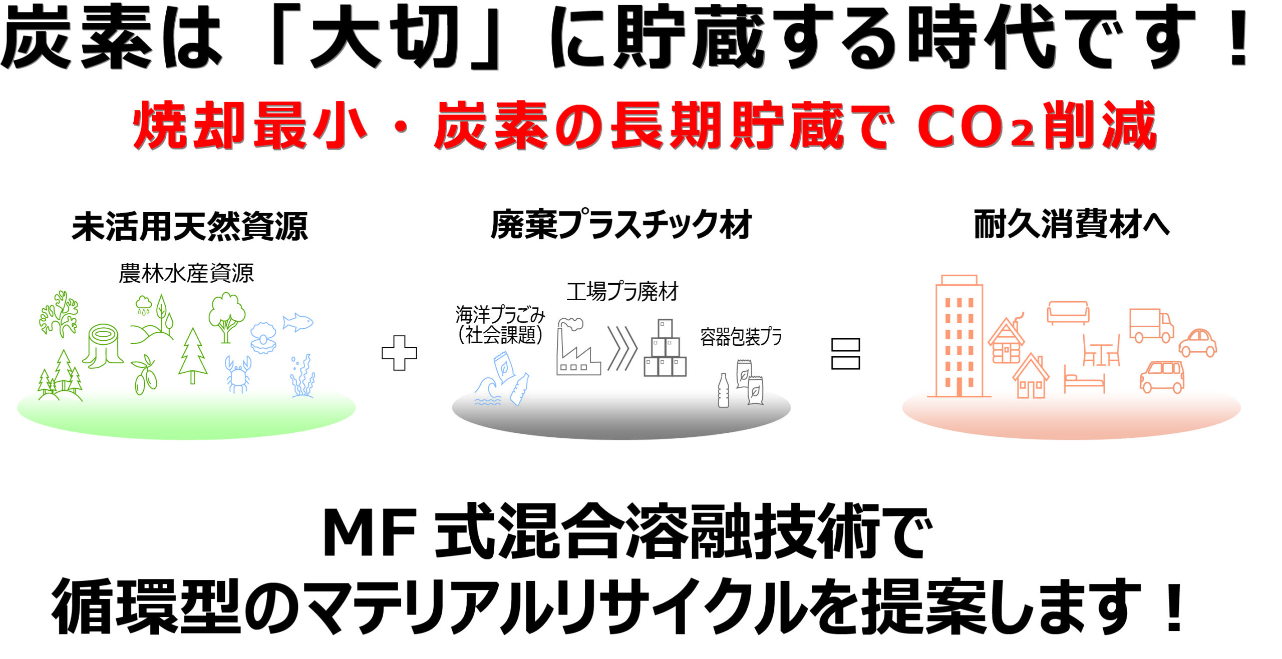 進化するマテリアルリサイクルの手法「MF式混合溶融技術」 - plaplat