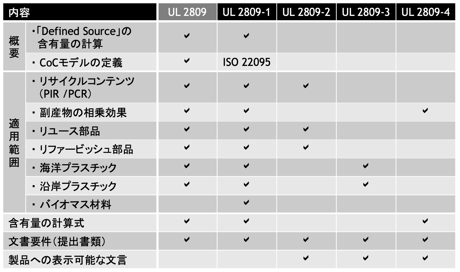 【解説】リサイクル材の工程・品質管理の手段① 『UL ECVP 2809』シリーズ - plaplat