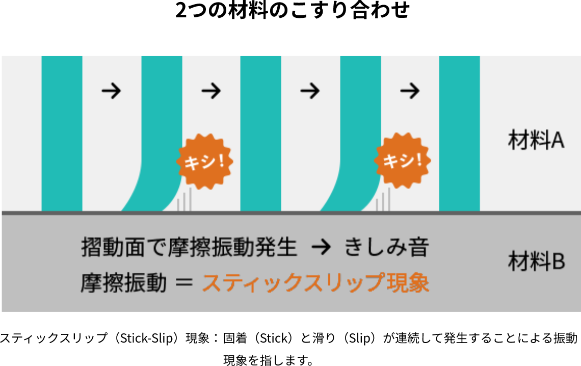 ABS樹脂のリーディングカンパニーとして、地球環境保全に貢献 - plaplat