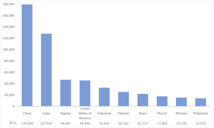 フードロス問題のために出来ること①フードロスの現状を知る - plaplat
