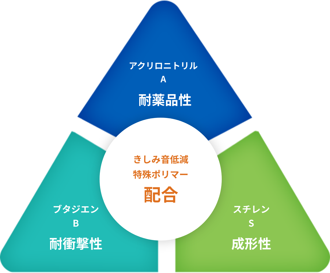 ABS樹脂のリーディングカンパニーとして、地球環境保全に貢献 - plaplat