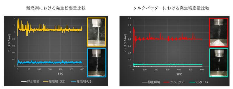 高濃度フィラー配合グレードの生産性を向上させるUltibatch™（アルティバッチ）とは？ - plaplat
