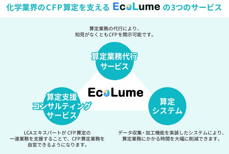 “見える化”できてますか？化学品向けCFP算定支援サービス「EcoLume」で解決 - plaplat